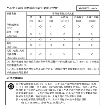 Regulatory Compliance