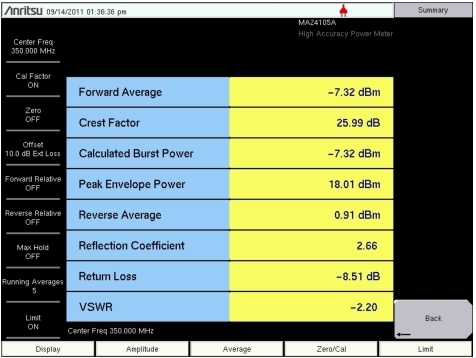 Sensor Power Meter Interface
