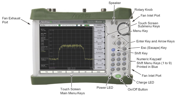 Instrument Front Panel