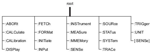 Subsystem Commands