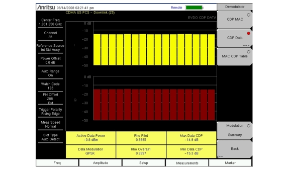 EVDO Demodulator Measurements Setup