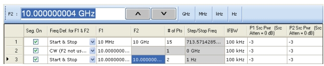 Frequency-Based Segmented Sweep