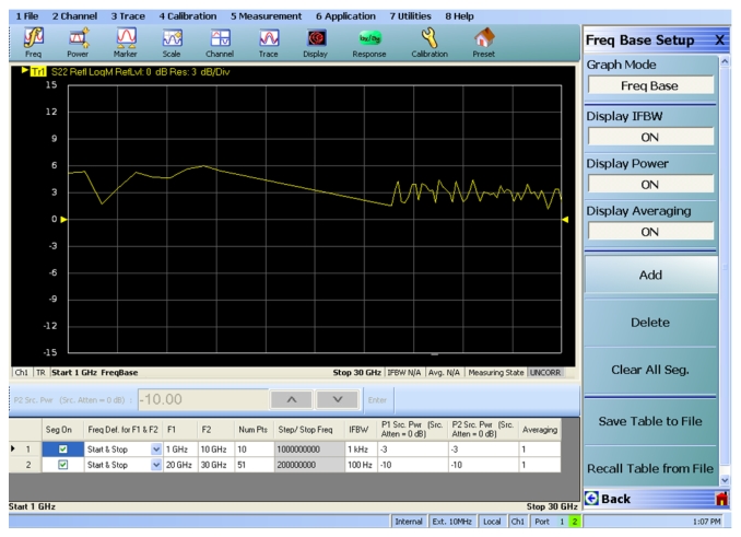 Frequency-Based Segmented Sweep