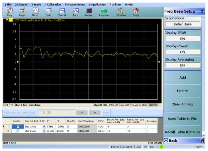 Frequency-Based Segmented Sweep