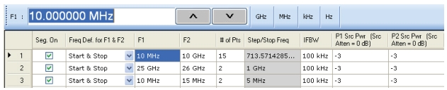 Index-Based Segmented Sweep