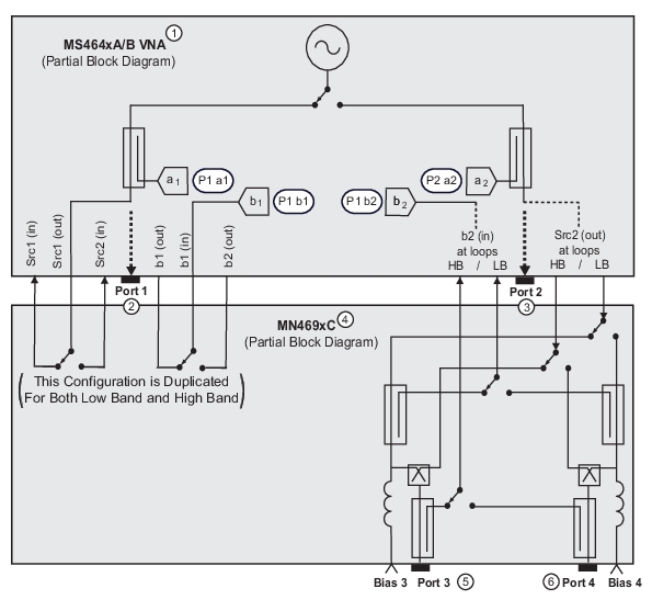 VectorStar VNA and Multiport Test Set
