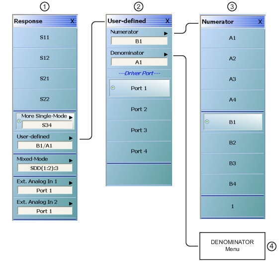 Conventional (Single-Ended) S- and User-Defined Parameters