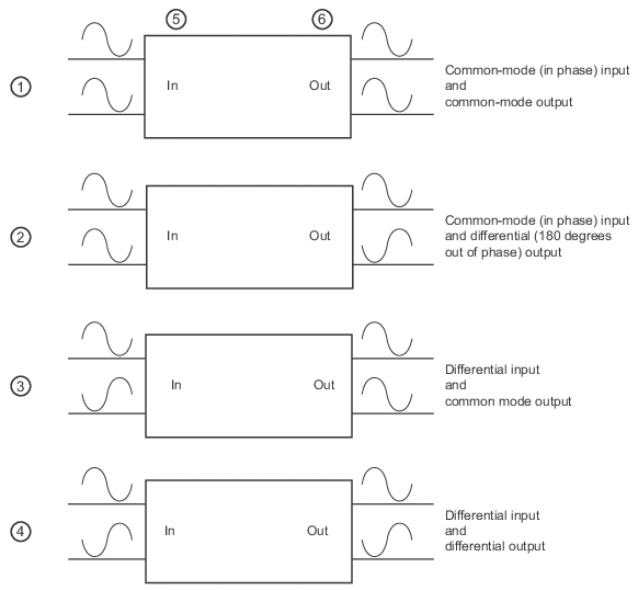 Mixed-Mode Parameters
