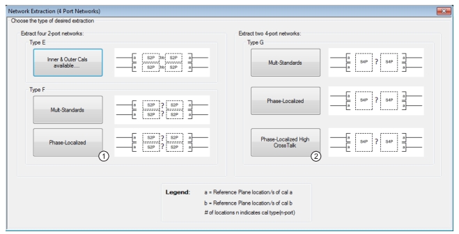 Network Extraction