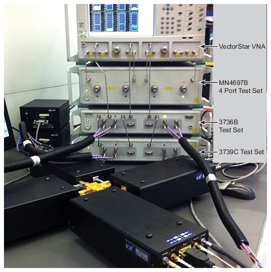 Multiport Broadband/mmWave Measurements