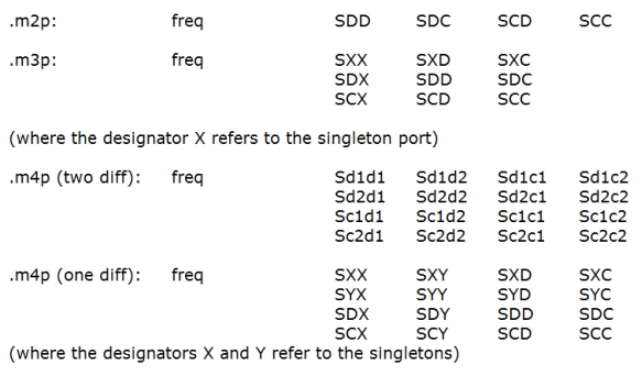 Saving SNP Data Files